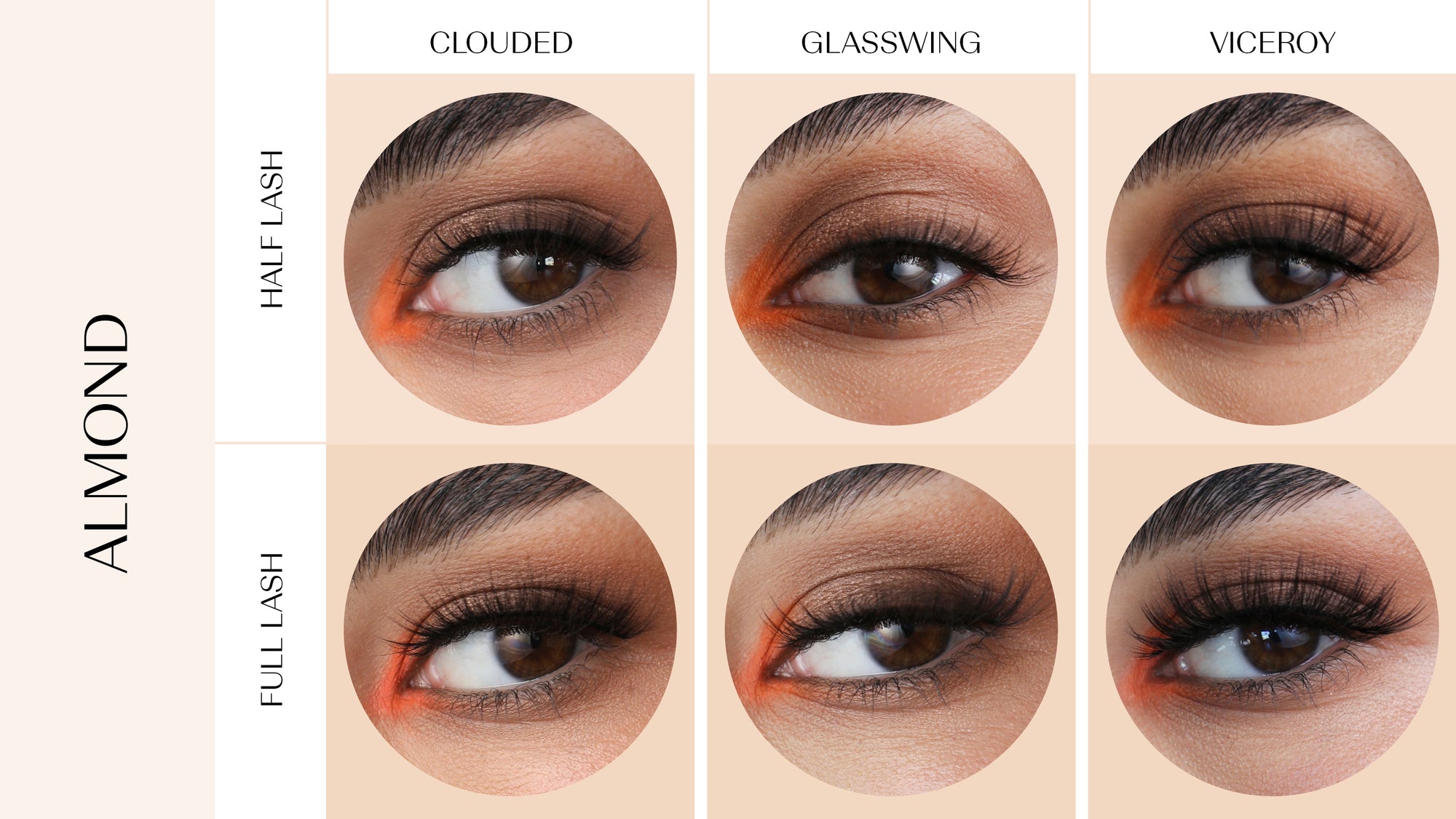 Eye Shape Guide