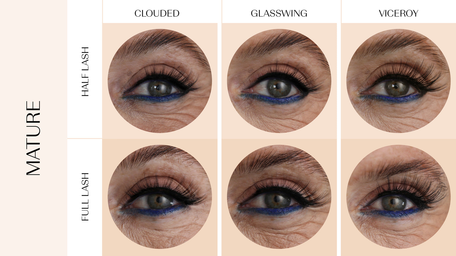 Eye Shape Guide