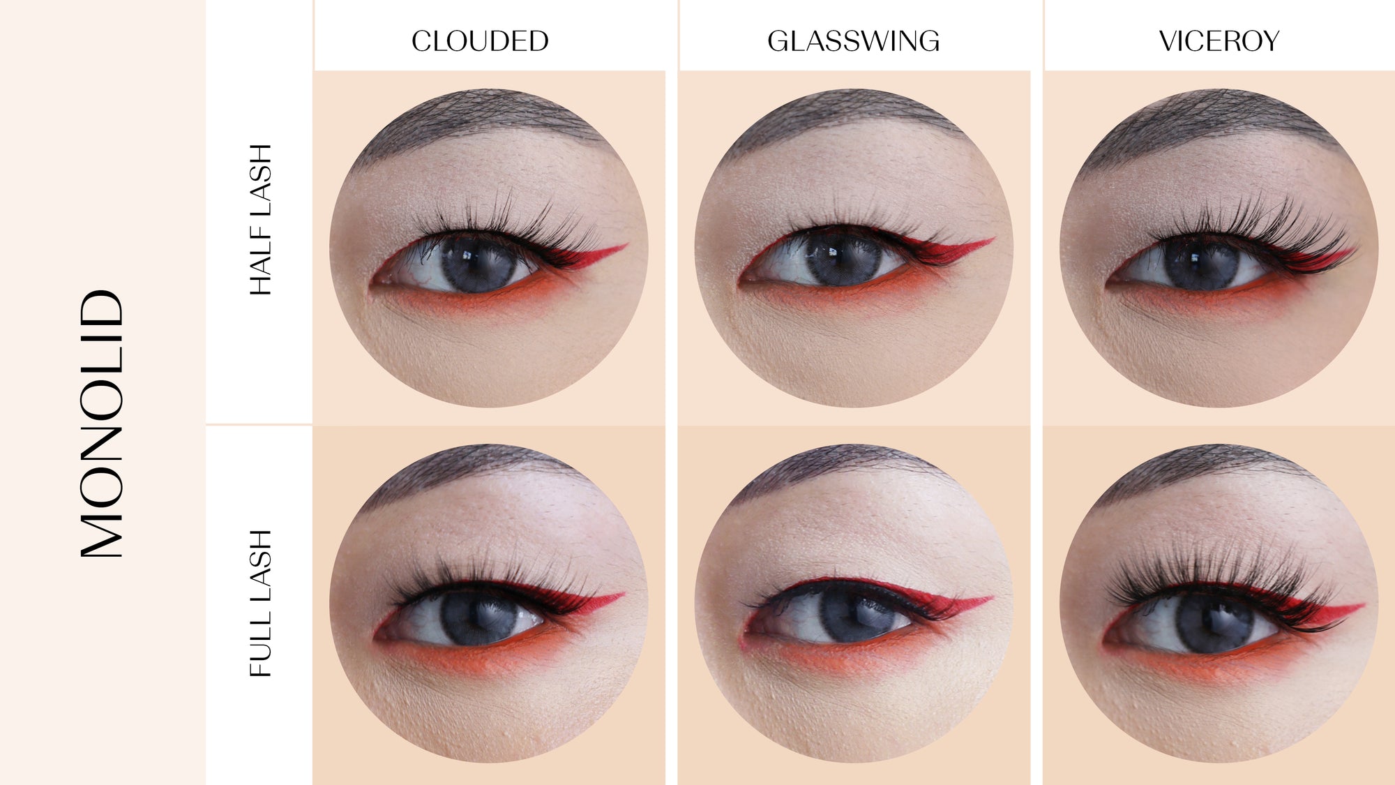 Eye Shape Guide